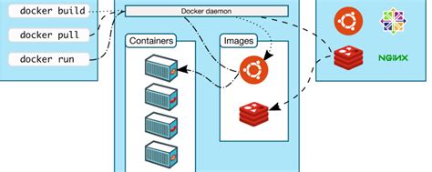 Docker Adalah Platform Mempermudah Pengembangan Aplikasi