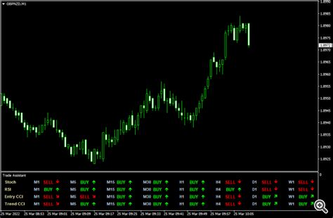 Free Download Of The Trade Assistant Mt5 Indicator By Nguyenvantuan