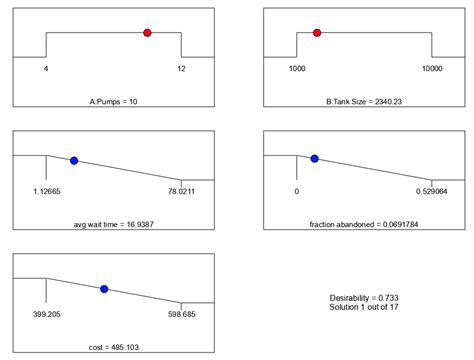 Stat Ease V220 Tutorials Gaussian Process Models Stat Ease 360