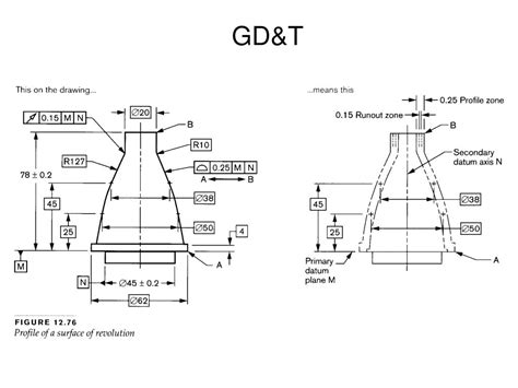 PPT - GEOMETRIC DIMENSIONING AND TOLERANCING (GD&T) PowerPoint Presentation - ID:3201585
