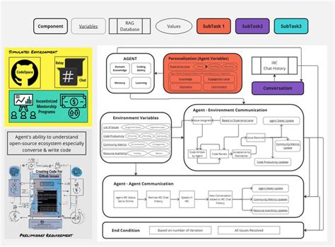 beginning the coding period sarrah s blogs