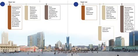 ТӨВ БАНК МӨНГӨНИЙ БОДЛОГОТОЙ УЯЛДУУЛАН ГАДААДЫН БАНКНЫ САЛБАРЫГ ДЭМЖИНЭ