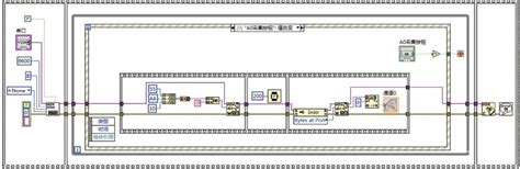 Labview多路数据采集程序 Labview多通道数据采集 Csdn博客