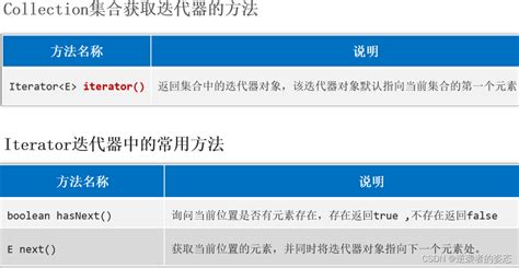 集合进阶（一）：collection集合 单列集合 csdn博客