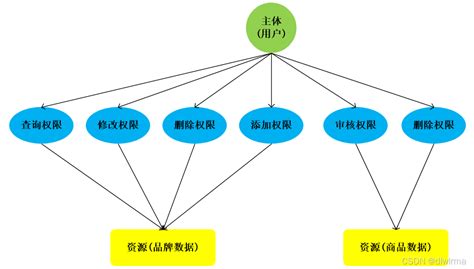 Springsecurity专题springsecurity使用令牌和会话的优缺点 Csdn博客