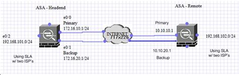 Solved Redundancy VPN Site To Site Using With Dual ISP On Cisco ASA Page Cisco Community