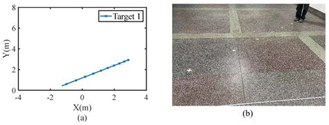 Remote Sensing Free Full Text A Target Localization Algorithm For A