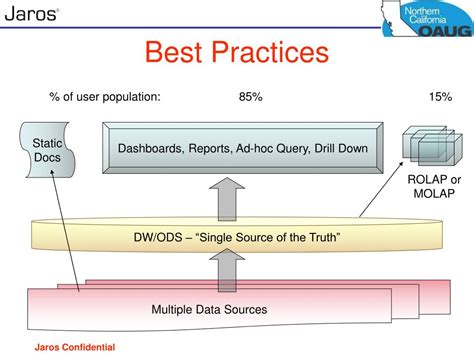 PPT Oracle Data Apps Quick Access PowerPoint Presentation Free Download ID