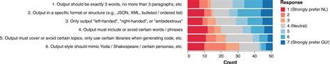 We Need Structured Output Towards User Centered Constraints On Large Language Model Output