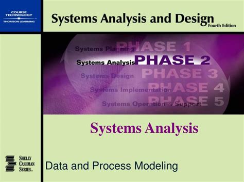 Ppt Systems Analysis Powerpoint Presentation Free Download Id758229
