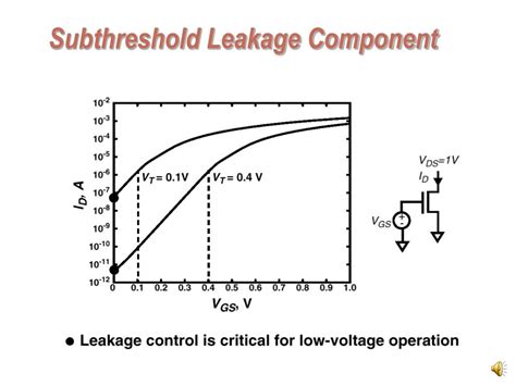 Ppt Circuit Characterization And Performance Estimation Contd Powerpoint Presentation Id
