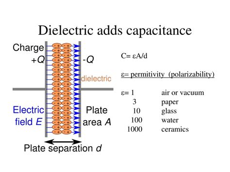 Ppt Capacitance Powerpoint Presentation Free Download Id 1585683