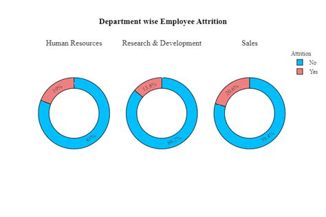 数据分析实战案例：python 分析员工为何离职（附完整代码）数据分析实例员工流失 Csdn博客