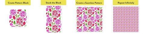 How To Create A Seamless Pattern In Photoshop CatCoq