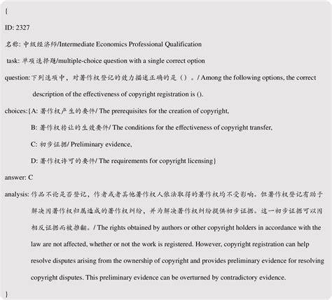 Benchmarking Large Language Models On Cflue A Chinese Financial
