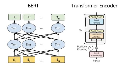 DeepLearning Notes Next Gen Tech Edu