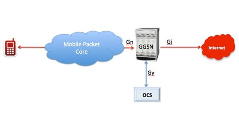 Ocs Server Url Redirection With Fui Feature Configuration Example Cisco