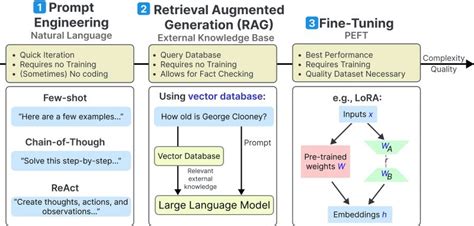 Artificialintelligence Nlp Llm Chatgpt Openai Mario Cartia