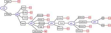Increasing Efficiency Of An Intelligent Semaphore By Implementing An