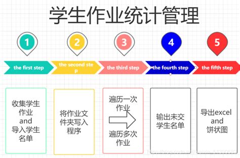 Python课设：作业统计管理系统，源码实验报告论文需要自取 Csdn博客
