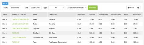 Itemized Report Ludus Manual