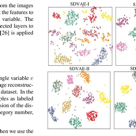 The T Sne Distribution Of The Latent Variable V From Proposed Models