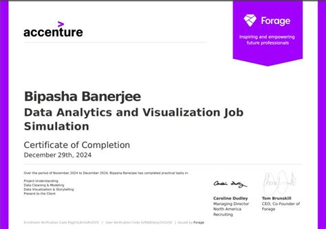Bipasha Banerjee On Linkedin Dataanalytics Visualization Forageexperience Continuouslearning