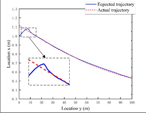 Figure From Research On Cooperative Control Of Multi Agent Formation Semantic Scholar
