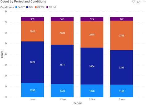 How To Count Text Values In Power BI Like COUNTA In Excel DAX Calculations Enterprise DNA Forum