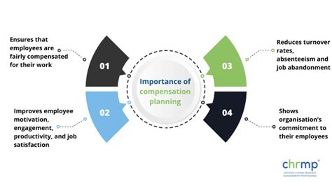 Compensation Planning Comprehensive Guide 6 Step Process