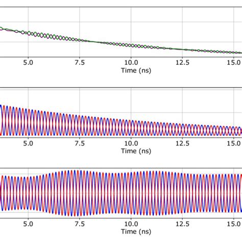 fig s1 simulation results in the case of a resonant modulation ωm