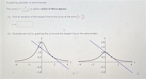 Solved He Curve Y 1 X21 Is Called A Witch Of Maria Agnesi