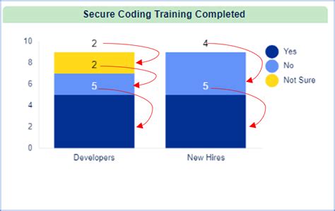 chart labels drag labels overlap and stacked column labels smartsheet community