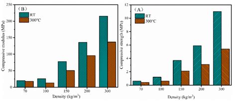 Closed Cell Rigid Polyimide Foams For High Temperature Applications The Effect Of Structure On