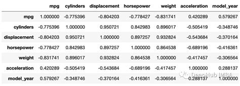 在python中创建相关系数矩阵的6种方法 Deephub Segmentfault 思否 在python中创建相关系数矩阵的6种方法 Deephub Segmentfault 思否
