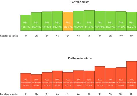 Rebalancing Strategy For Your Crypto Portfolio CoinCodeCap