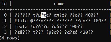 Sql Postgresql Encoding Problem With Greek Characters Stack Overflow
