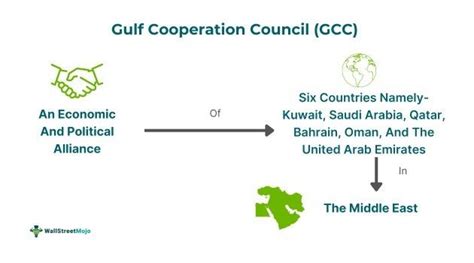 Gulf Cooperation Council What Is It Members