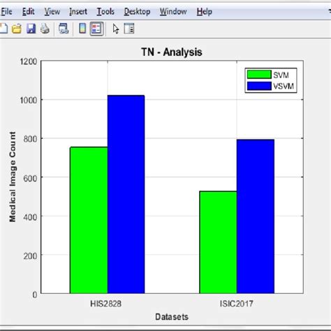 True Positive Analysis Download Scientific Diagram True Positive Analysis Download Scientific Diagram