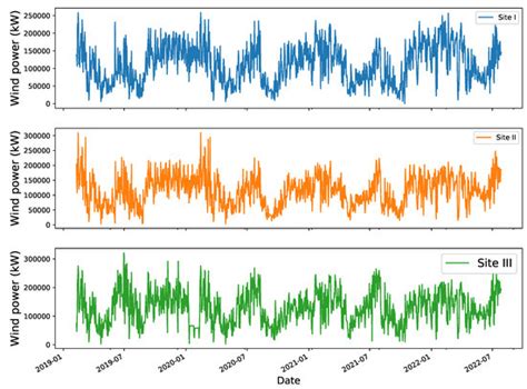 A Bayesian Optimization Based Lstm Model For Wind Power Forecasting In The Adama District Ethiopia