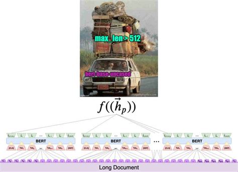 how to split bert text longer than 512 mahesh deshwal posted on the