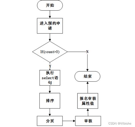 （附源码）ssm座位管理系统 毕业设计 250858考研自习室管理系统用例图 Csdn博客