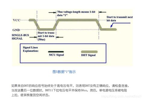 树莓派python学习篇（一）温湿度传感器 csdn博客
