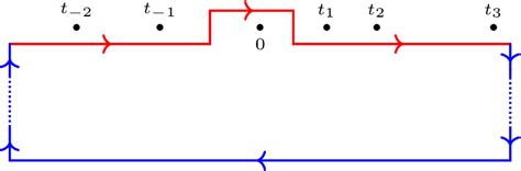 Figure 1 1 From Point Evaluation In Paley Wiener Spaces Semantic Scholar