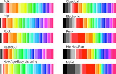 Color Ratings For The Selected Genres Download Scientific Diagram
