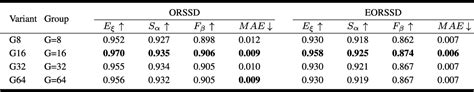 Table Ii From Adaptive Spatial Tokenization Transformer For Salient