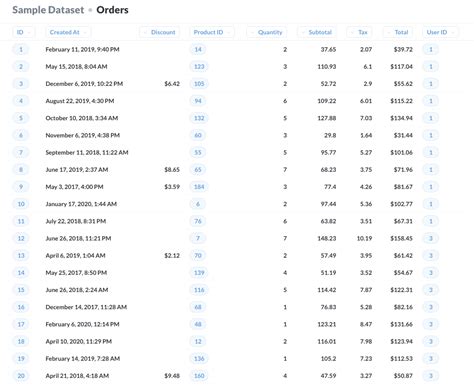 Error On Drilldown Table Is Not Present In The Query Processor Store Bug Reports Metabase