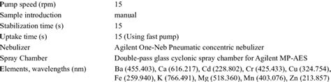 Mp Aes Configuration And Operating Conditions Download Table
