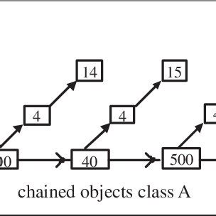 Hash Table Organization Download Scientific Diagram