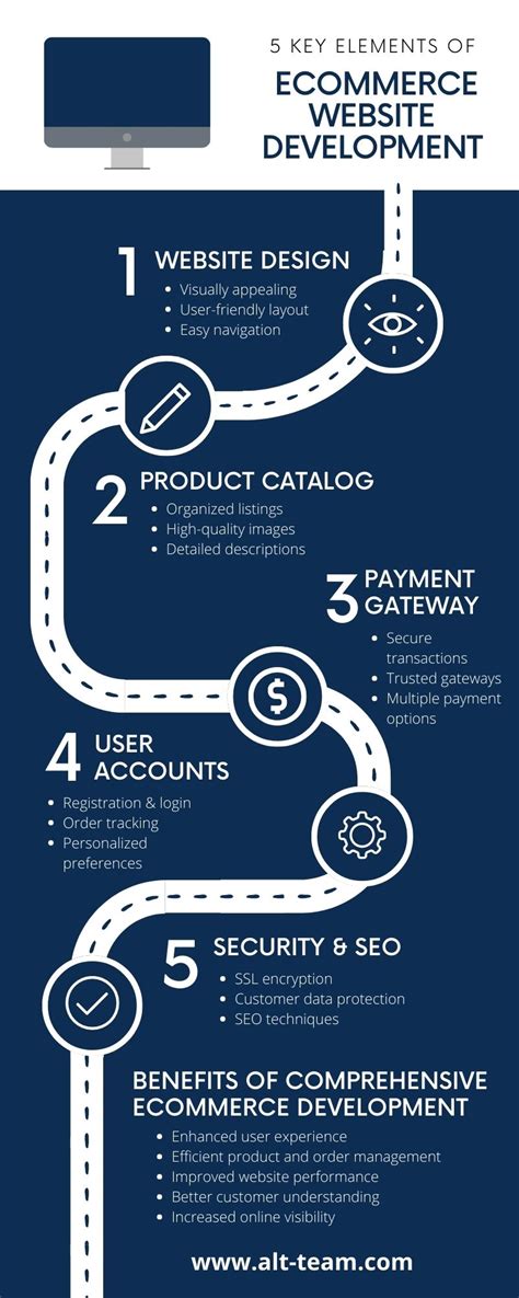 Custom Ecommerce Website Development